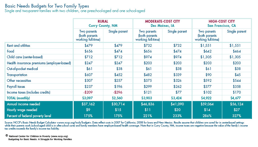 Free Daycare Budget Template Mcgrathaine